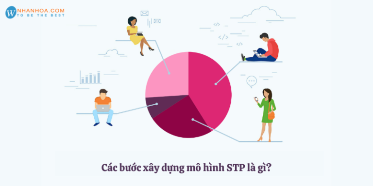 STP là gì? Cách xây dựng mô hình STP trong kinh doanh - Blog Nhân Hòa